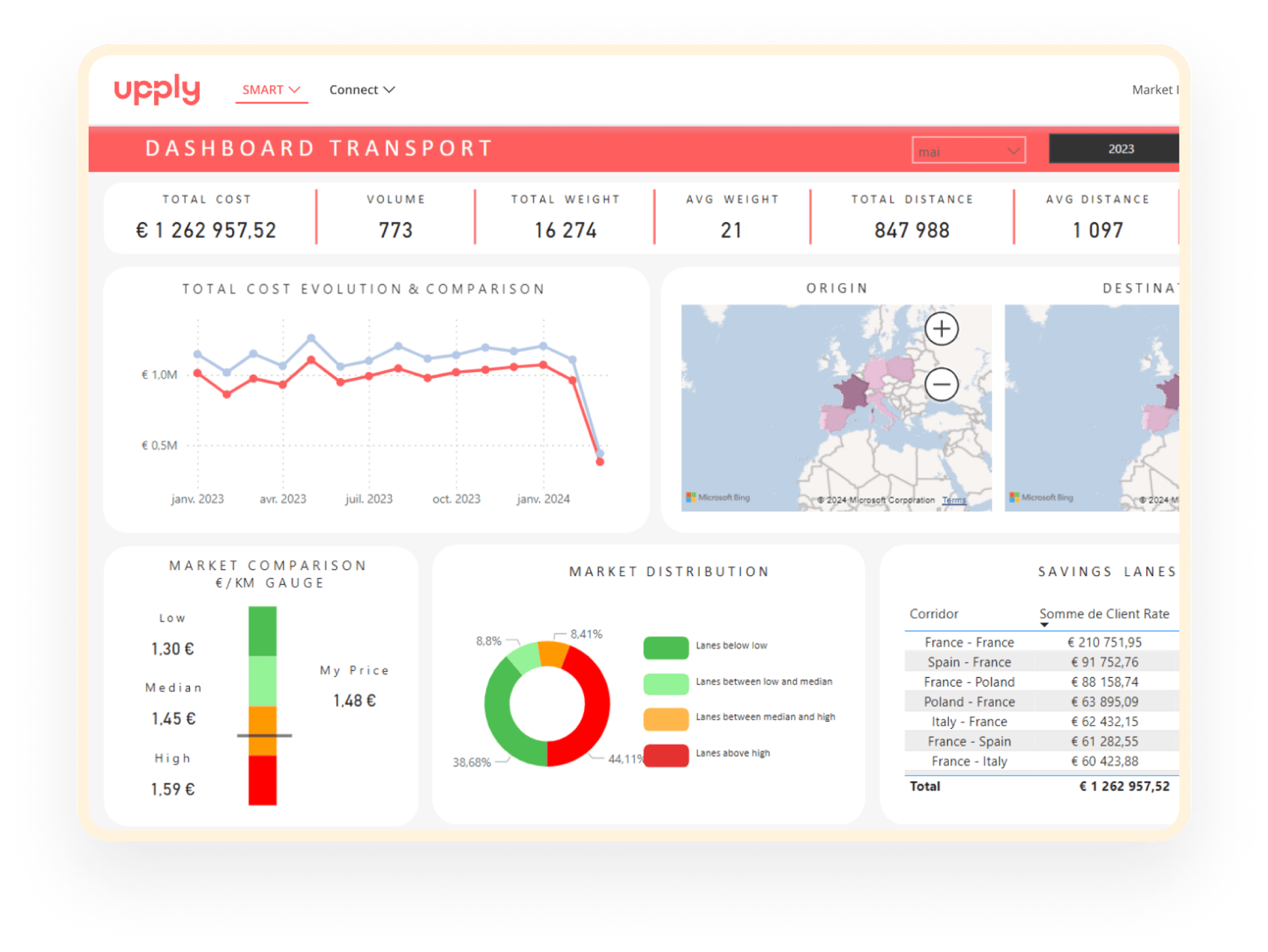 How to effectively track your KPIs in road freight transport?
