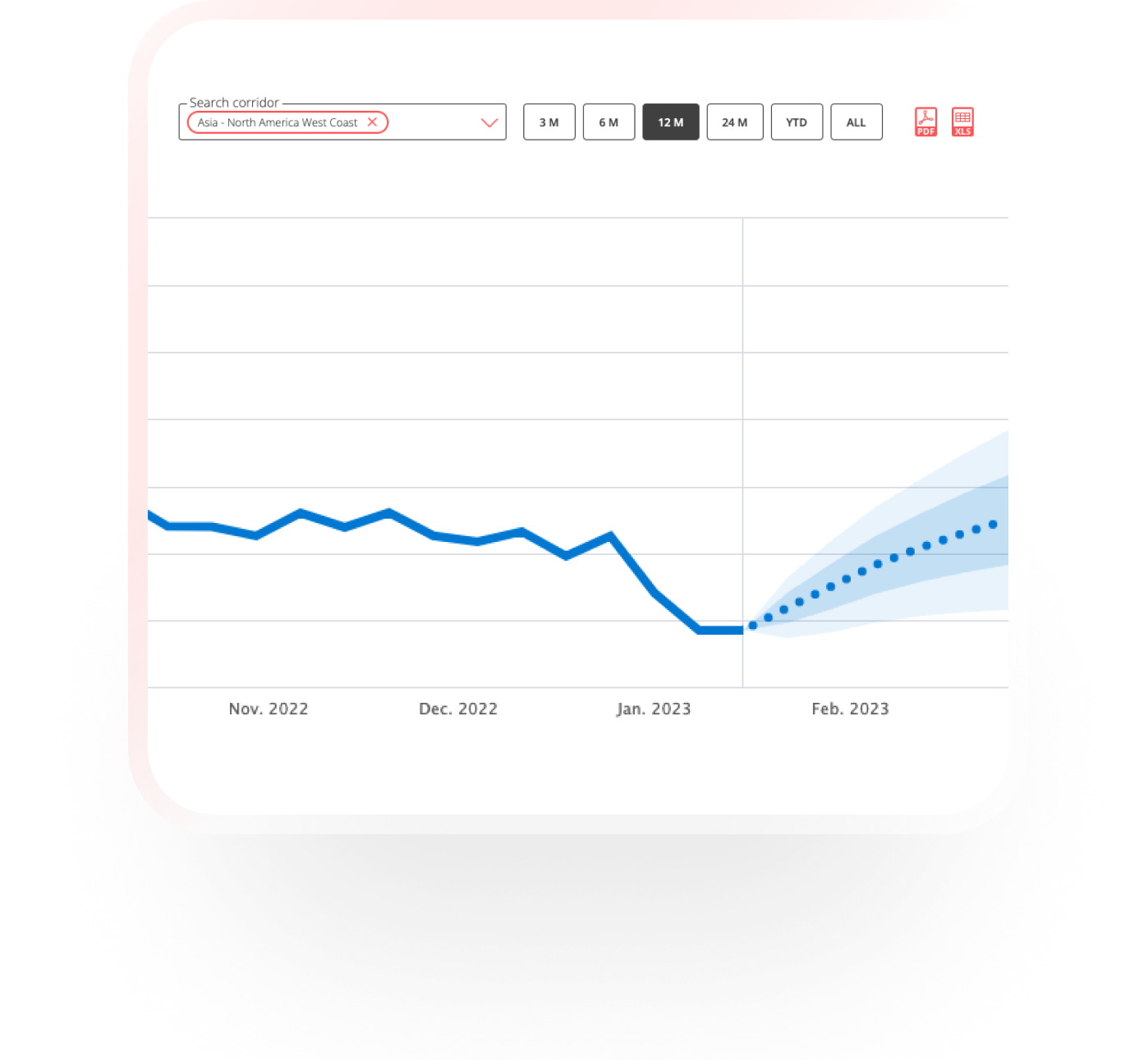 Smart: data solution to benchmark your freight rates