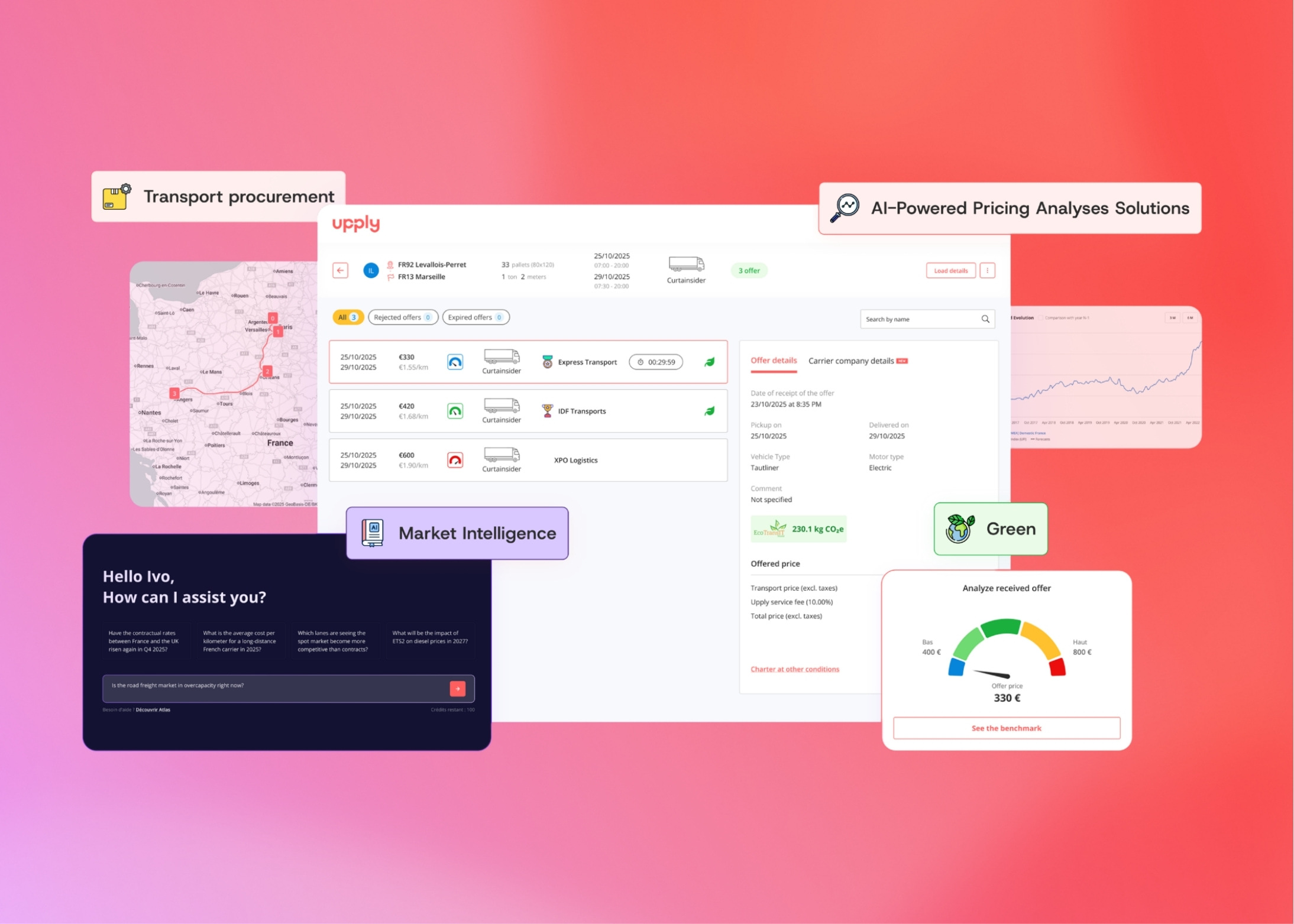 Freight Marketplace : Plateforme Sourcing et Achat direct de transport